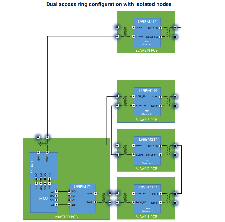 STEVAL-BMS114 BMS Evaluation Board - STMicro | Mouser STEVAL-BMS114 BMS Evaluation Board - STMicro | Mouser